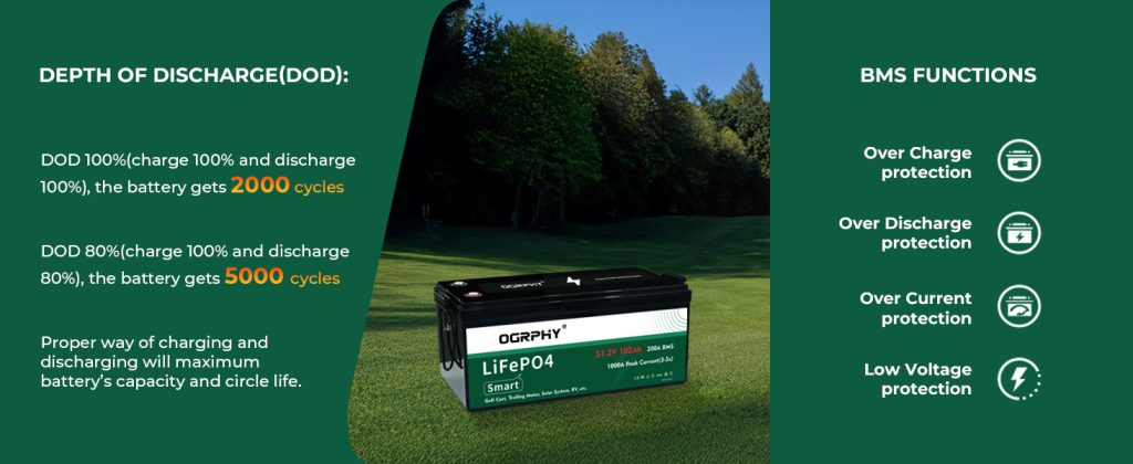 OGRPHY Lithium Battery Official Online Website - OGRPHY Lithium Battery ...